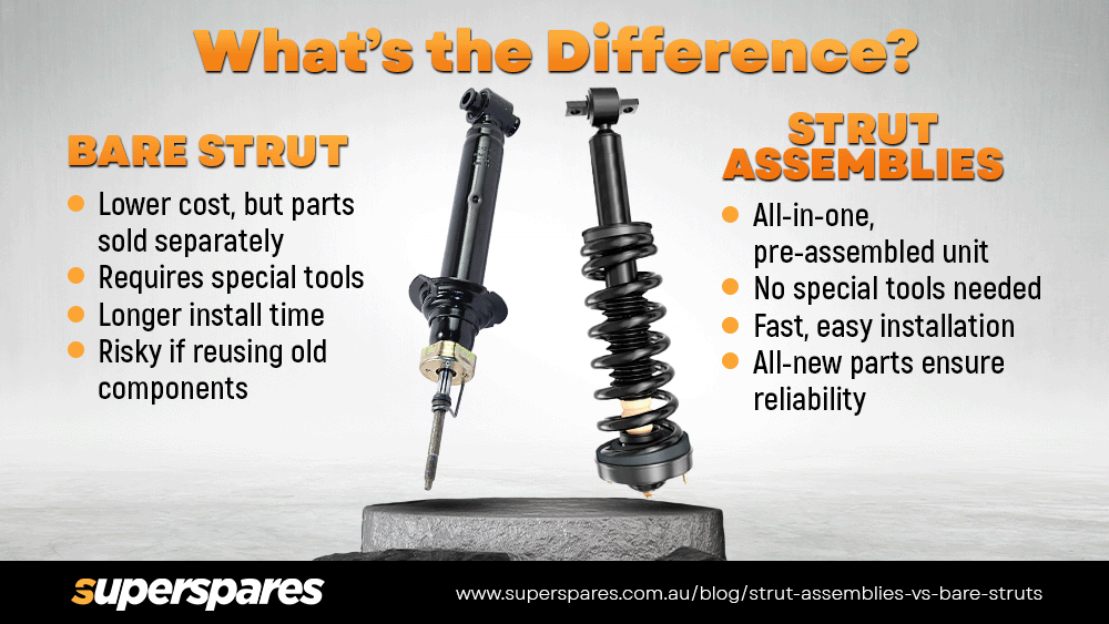 How to Choose Between Bare Struts vs. Assembled Struts | Superspares